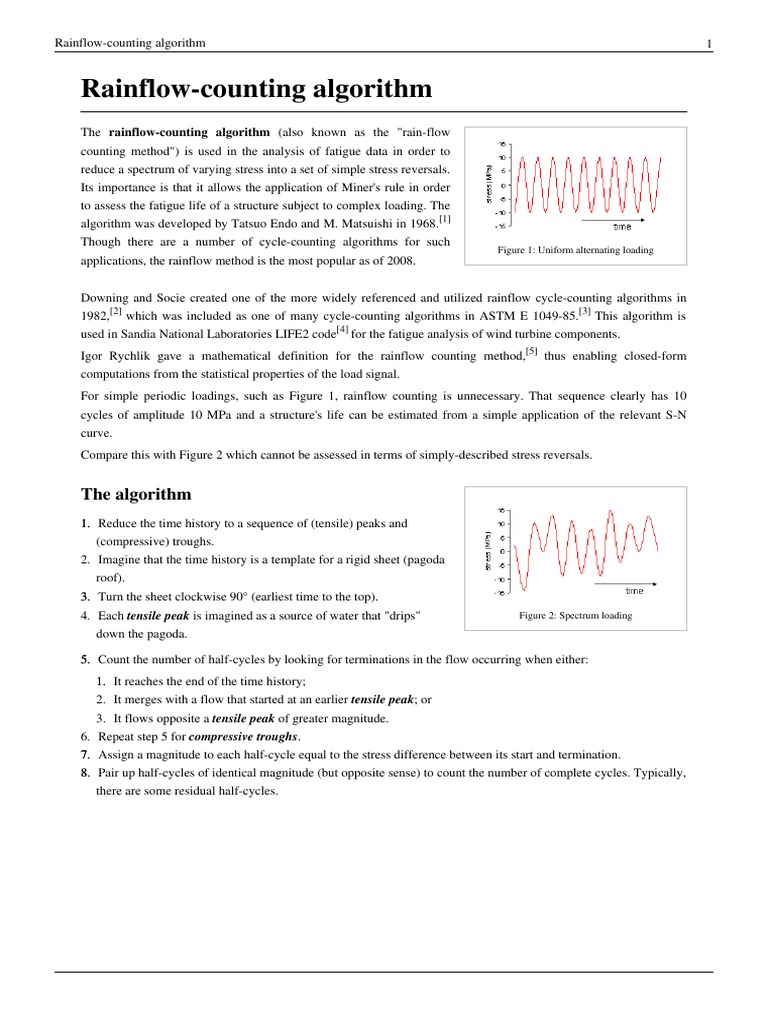 Rainflow Counting PDF