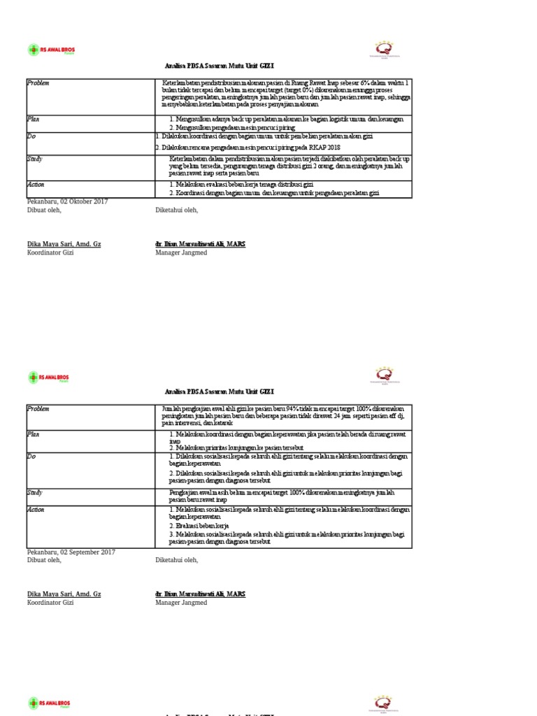 Laporan PDSA Sasaran Mutu Unit Gizi | PDF