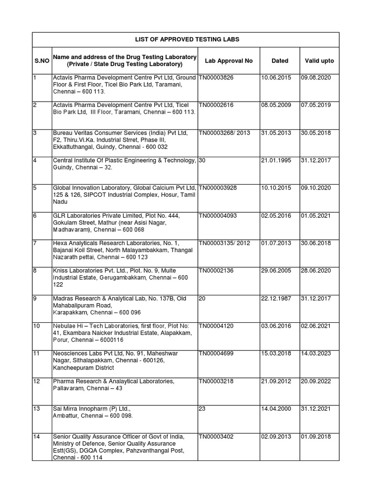 Approved Lab List | PDF
