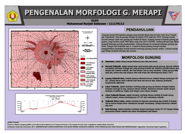 Poster Pengenalan Morfologi Gunung Merapi - Muhammad Nurjati S | PDF