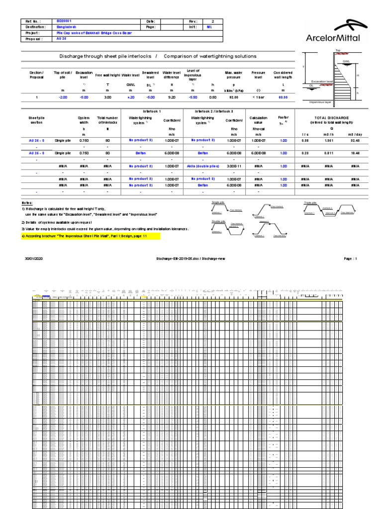 BD20001 - Seepage | PDF