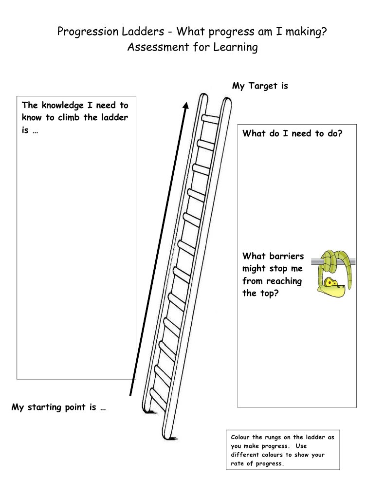 Progression Ladders - Assessment | PDF
