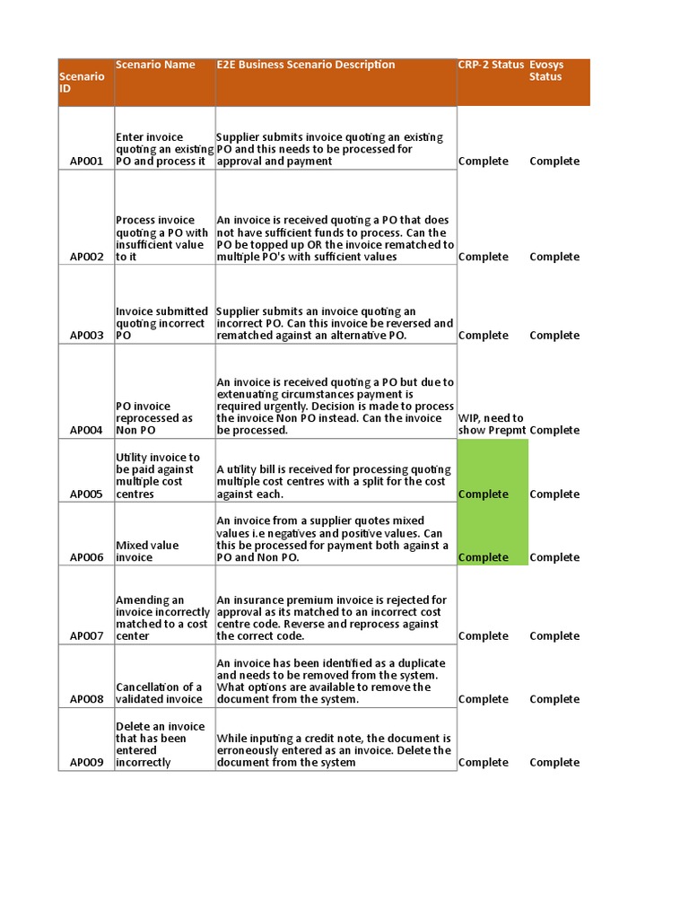 Business Scenarios - AP | PDF