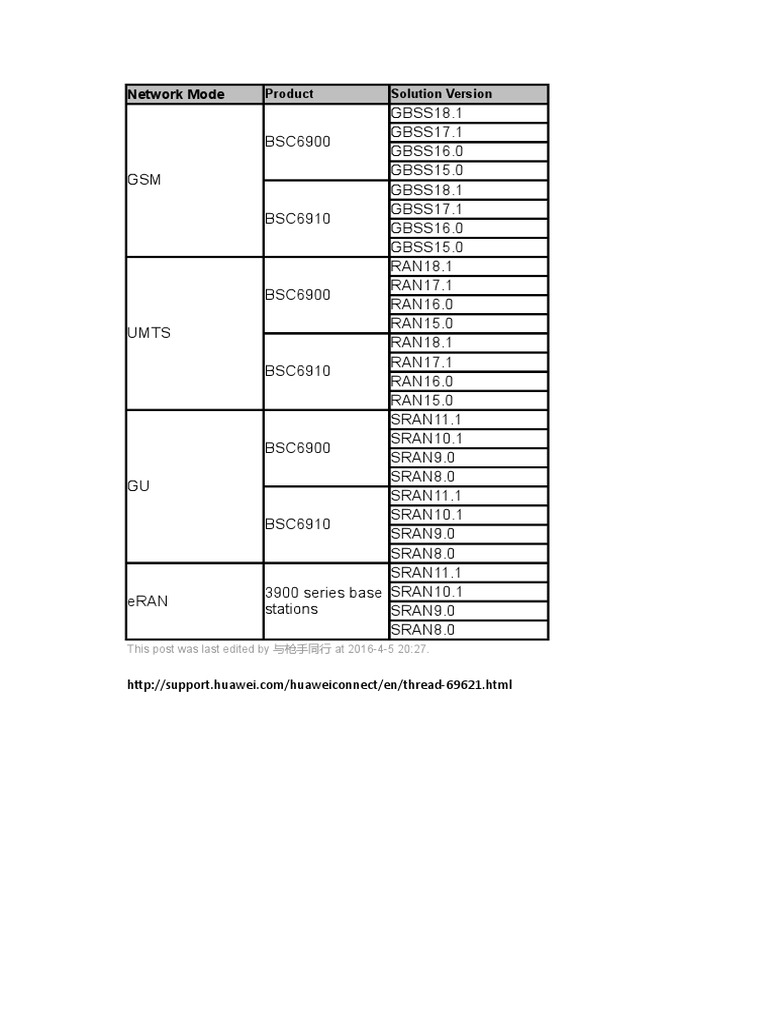 Huawei Lte Kpi - Summary | PDF