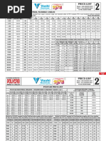 Polycab Cables Pricelist | PDF | Wire | Coaxial Cable