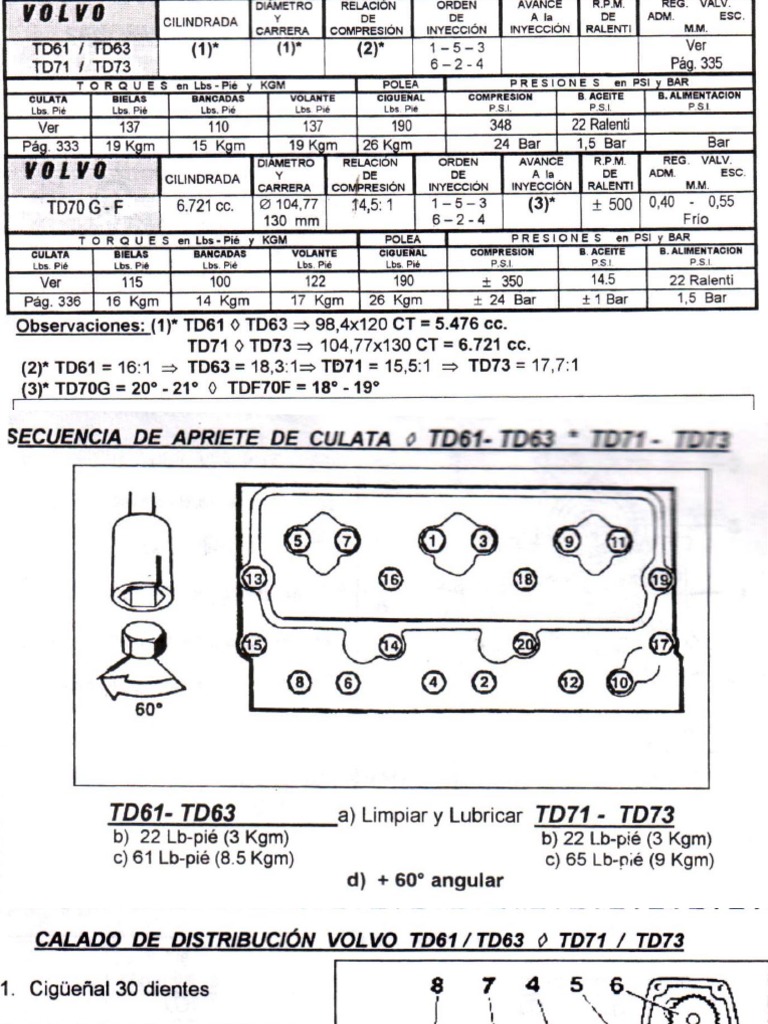 Torque Motores Volvo PDF | PDF