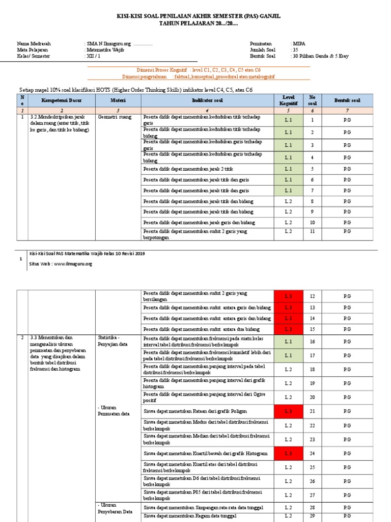 CaraKumpul - Kisi-Kisi Soal PAS Matematika Wajib Kelas 12 | PDF