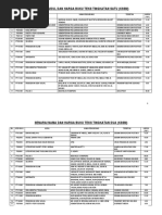 Gred Dan TP Uasa Sesi 2022 23 | PDF