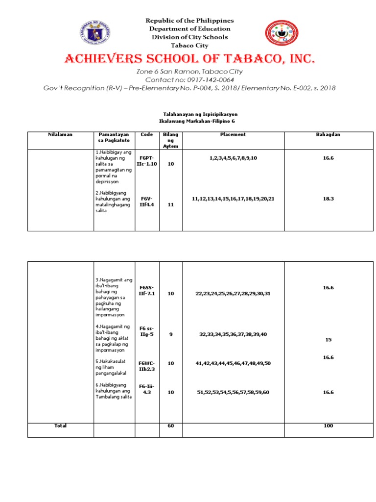 Ikalawang Talahanayan Filipino 6 | PDF