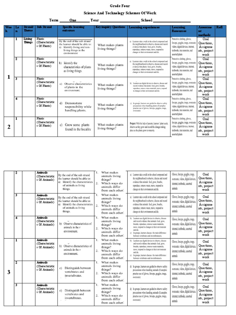 Grade 4 Term 1 2020 Science & Technology Schemes-4 | PDF