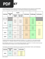 Forticlient: Compatibility Chart | PDF | Computer Science | Computer Engineering