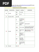 Standard American Bridge Bidding Guide | PDF | Contract Bridge | Ephemera