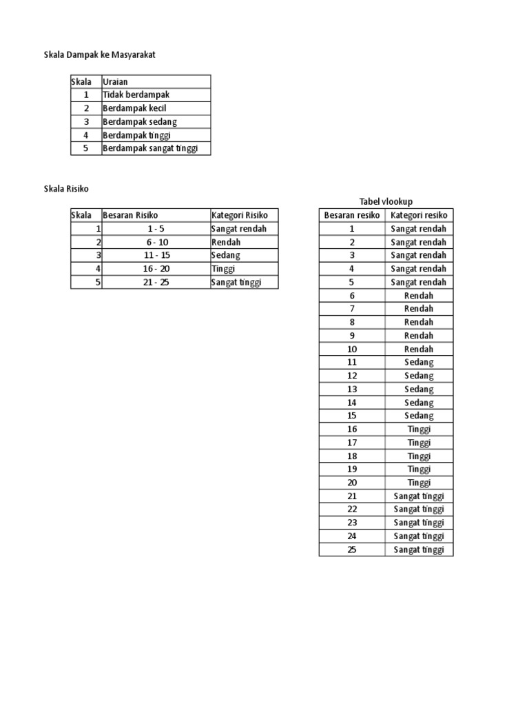 Risk Register OPD (Template) | PDF
