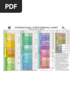 Appendix 1 Color Codes For Geological Timescales | PDF | Stratigraphy ...