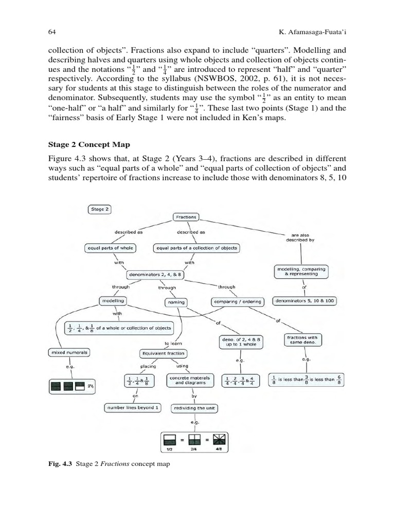 Stage 2 Fractions Concept Map | PDF | Language Arts & Discipline ...