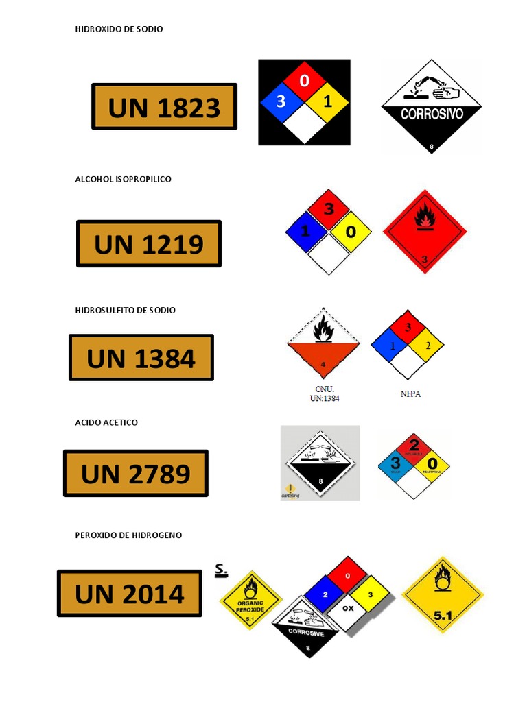 Rombos de Seguridad | PDF