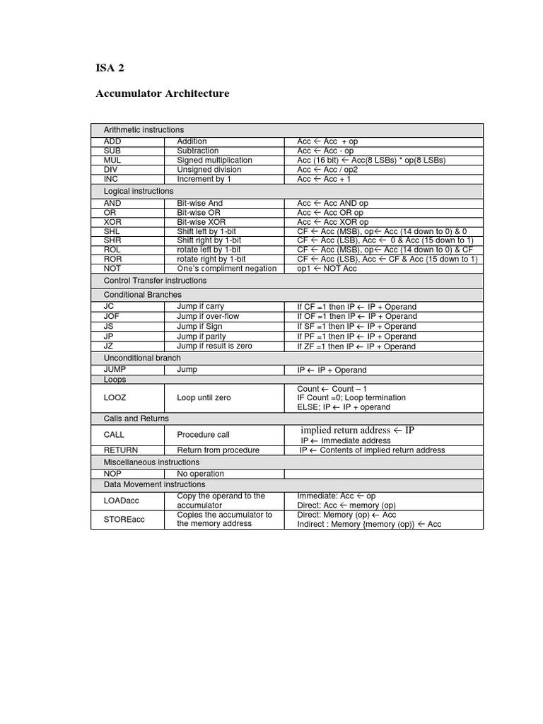 ISA 2 Accumulator Instructions | PDF | Central Processing Unit ...