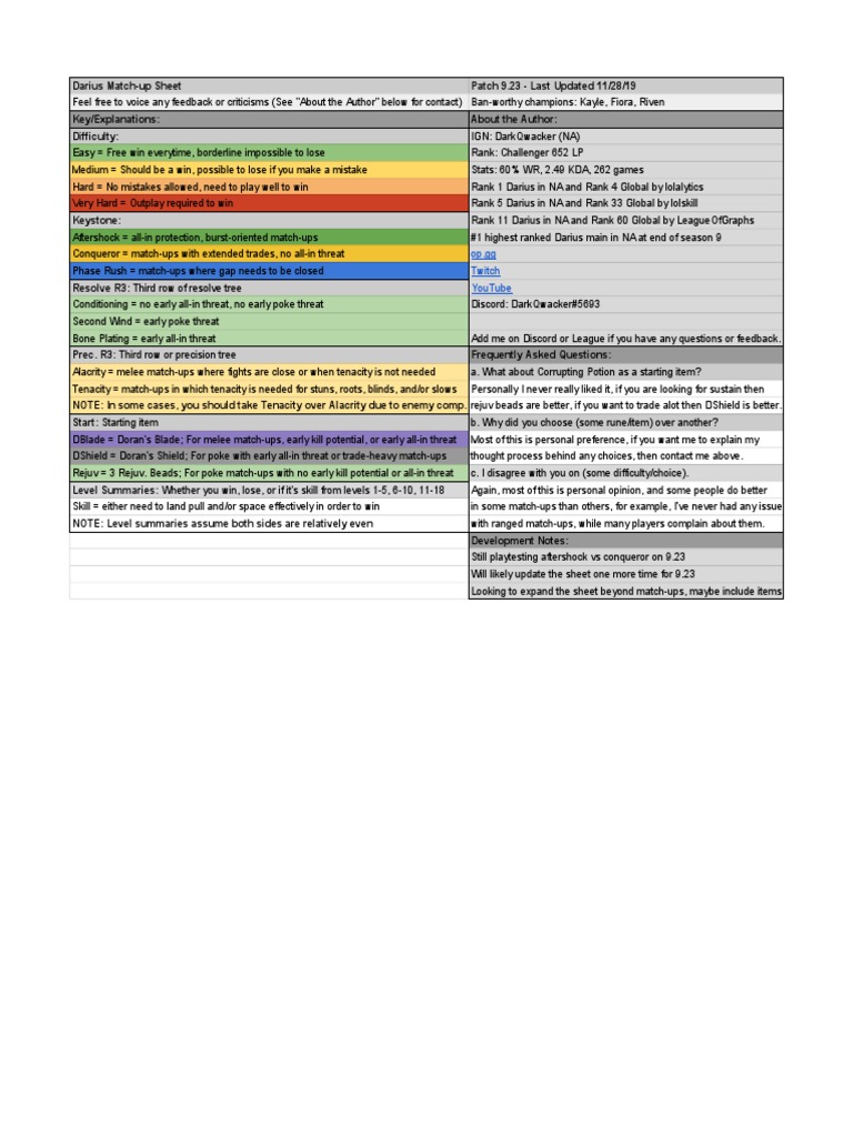 Darius Match-Up Sheet | PDF | Leisure