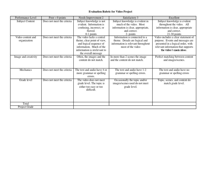 Animated Grammar Video Rubric | PDF | Rubric (Academic) | Information