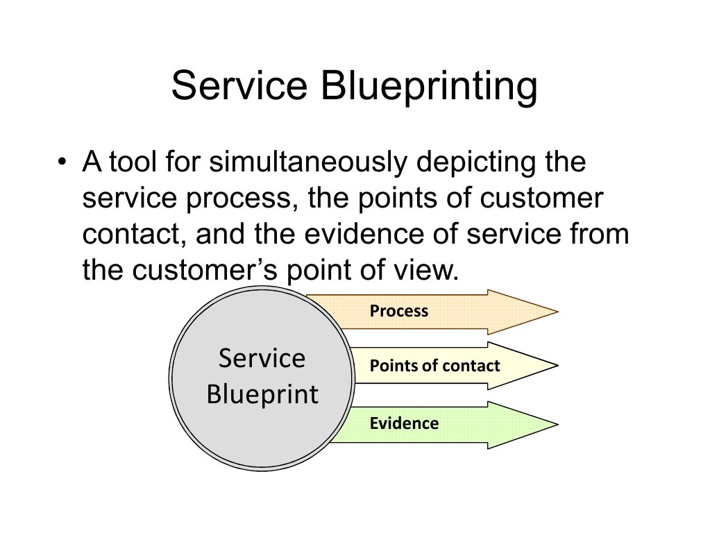 Service Blueprint Sample | PDF | Business