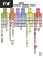 Dfat Org Chart Executive | PDF | Economies