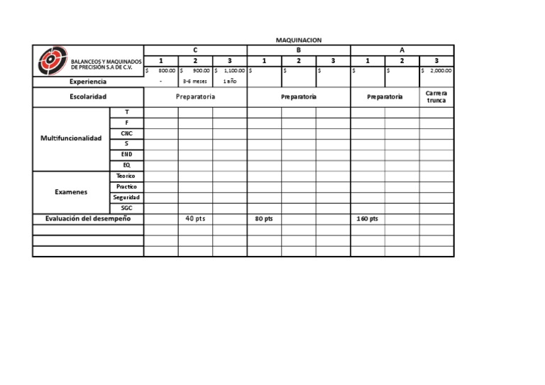 Esquema ABC Empleados | PDF