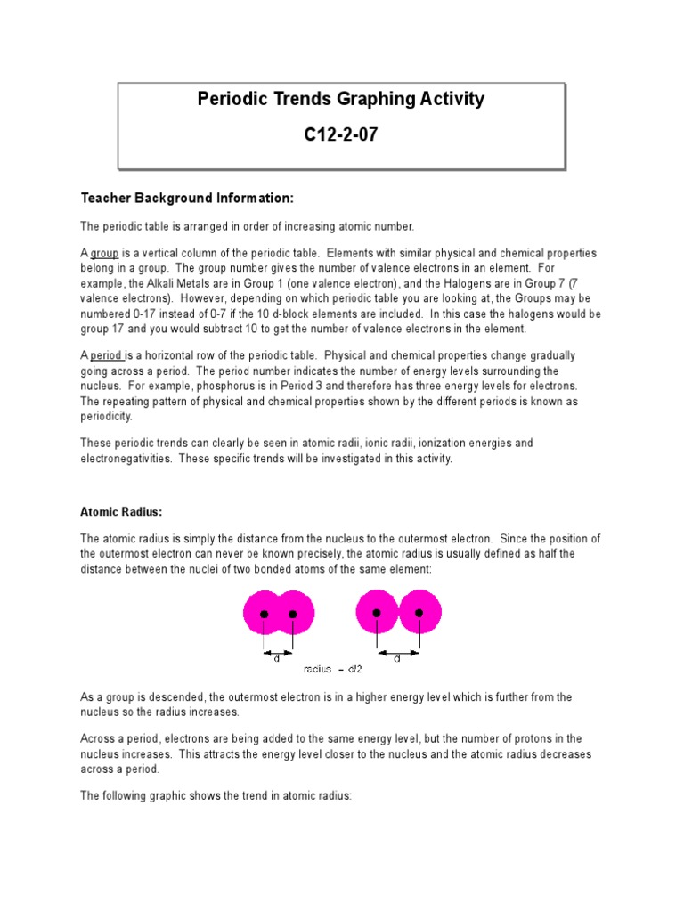 Periodic Trends C12 2 07 | PDF | Ion | Periodic Table