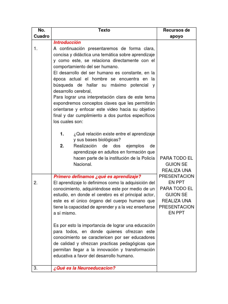 Ejemplo Formato Guion | PDF | Mente | Aprendizaje