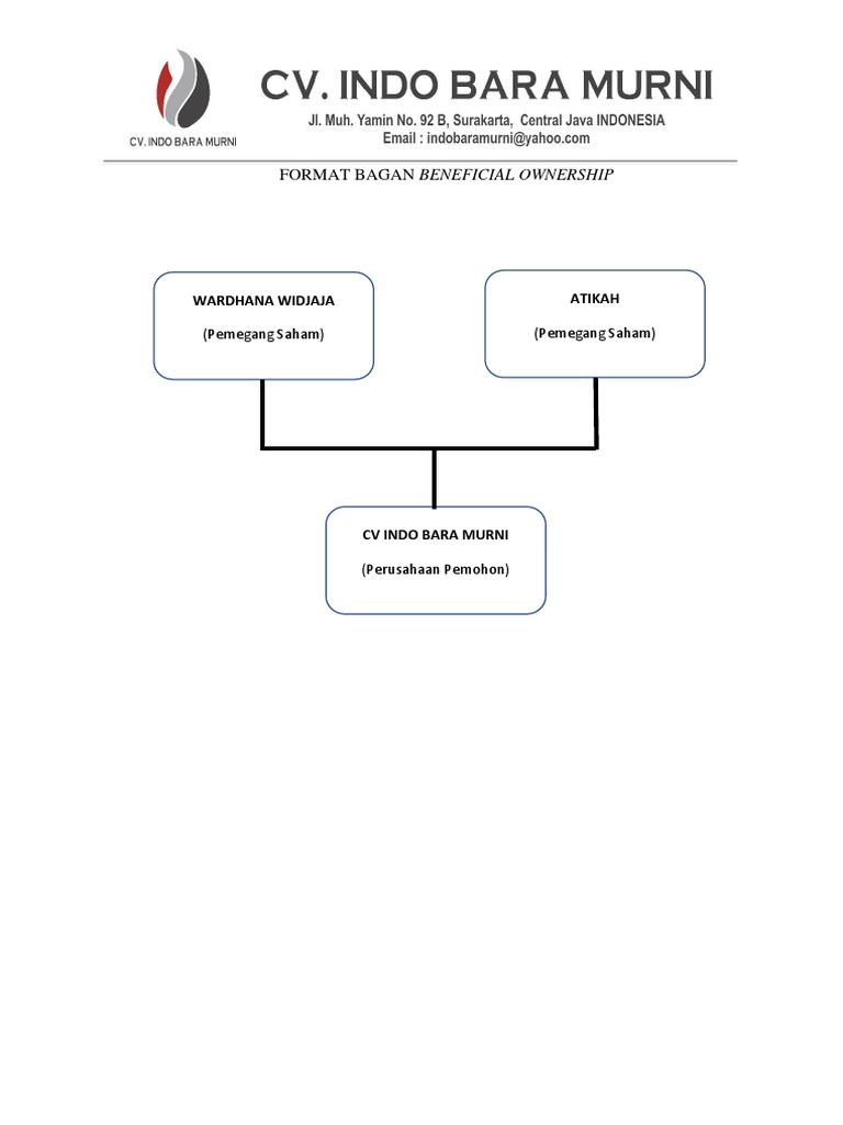 Format Bagan Beneficial Ownership | PDF