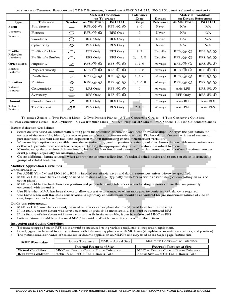 ASME and ISO GD&T SummaryTable | PDF | Geometry | Teaching Mathematics