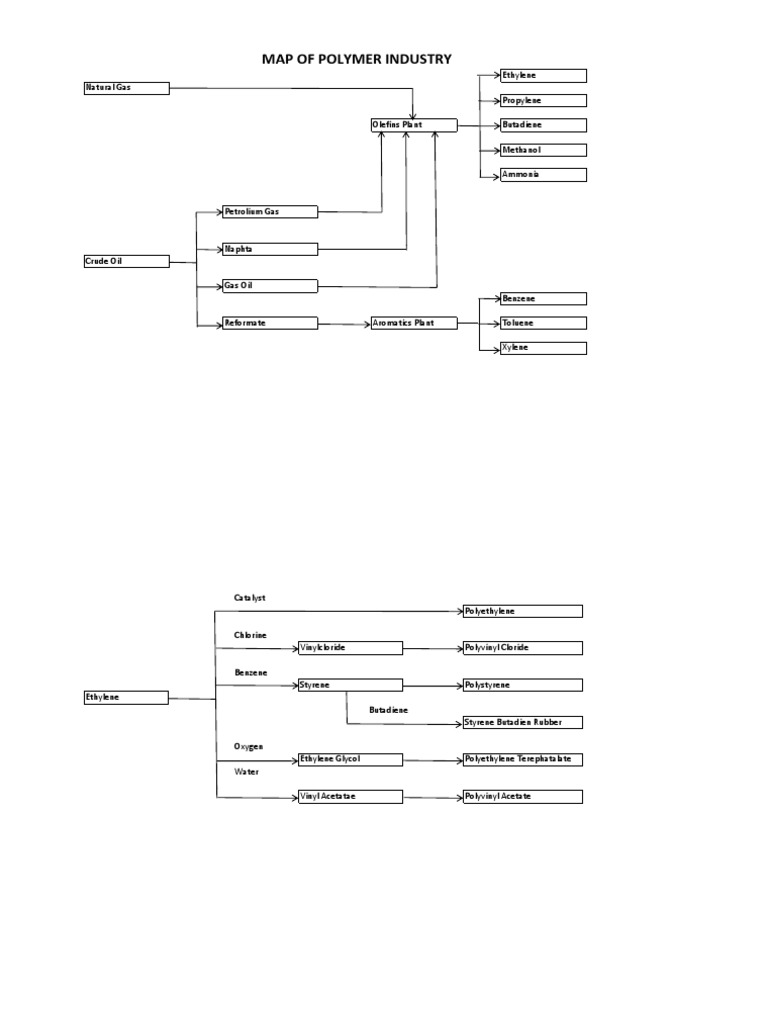 Map Polymer | PDF | Polyester | Polyurethane