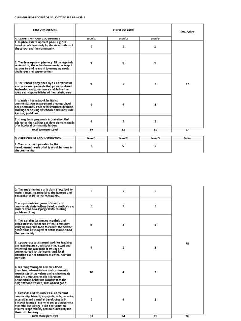 SBM Assessment Tool FINAL | PDF | Educational Assessment | Learning