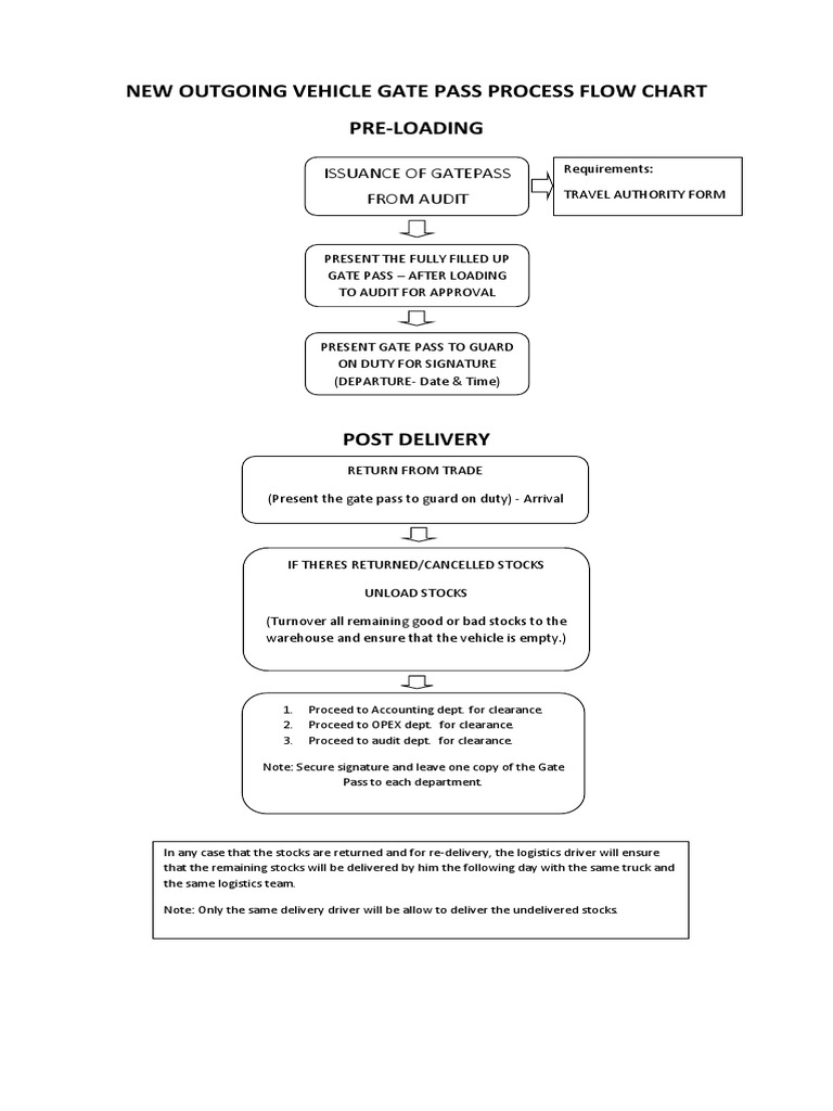 New Outgoing Vehicle Gate Pass Process Flow Chart-1 | PDF
