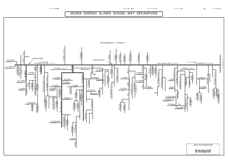 05 - Skema Sungai DAS Sekampung | PDF
