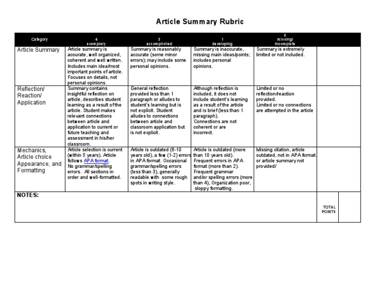 Article Summary Evaluation Rubric | PDF | Rubric (Academic) | Pedagogy