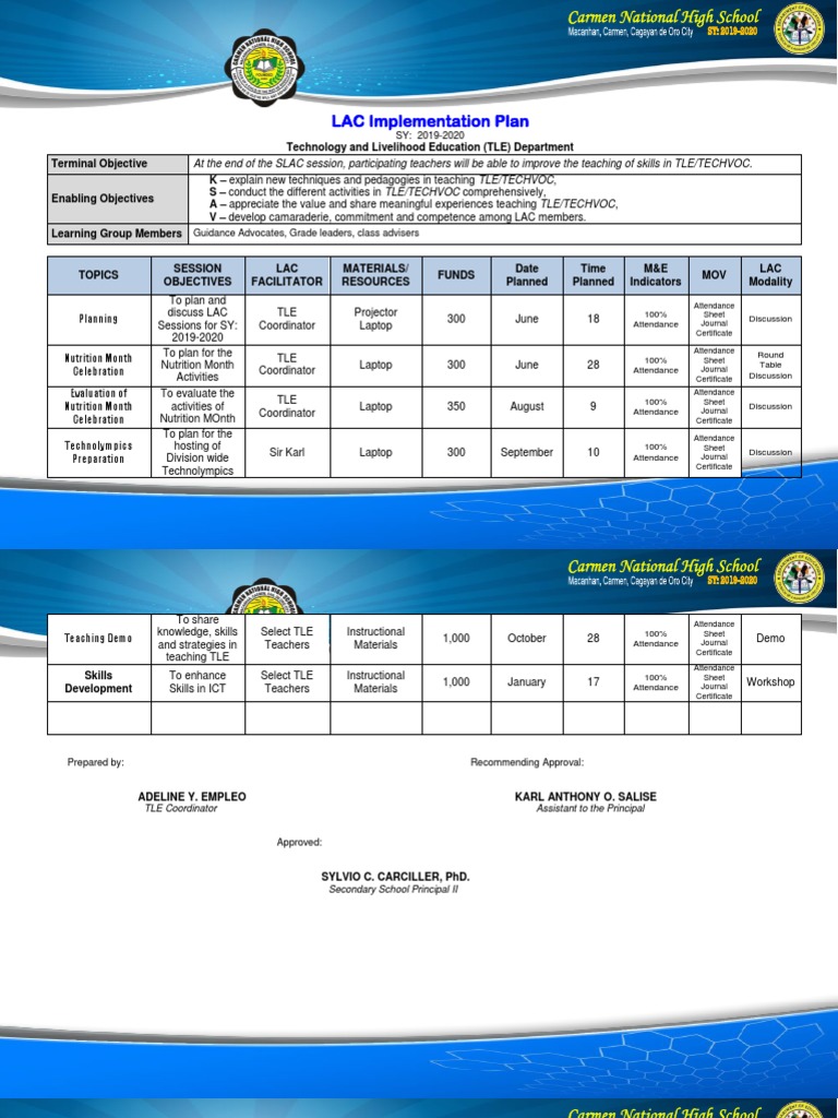 TLE SLAC Implementation Plan 2019-2020 TLE | PDF | Emergency Management ...