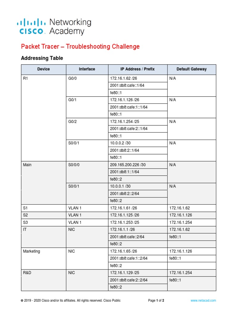 17 8 3 Packet Tracer Troubleshooting Challenge Pdf Data Transmission Internet Protocols