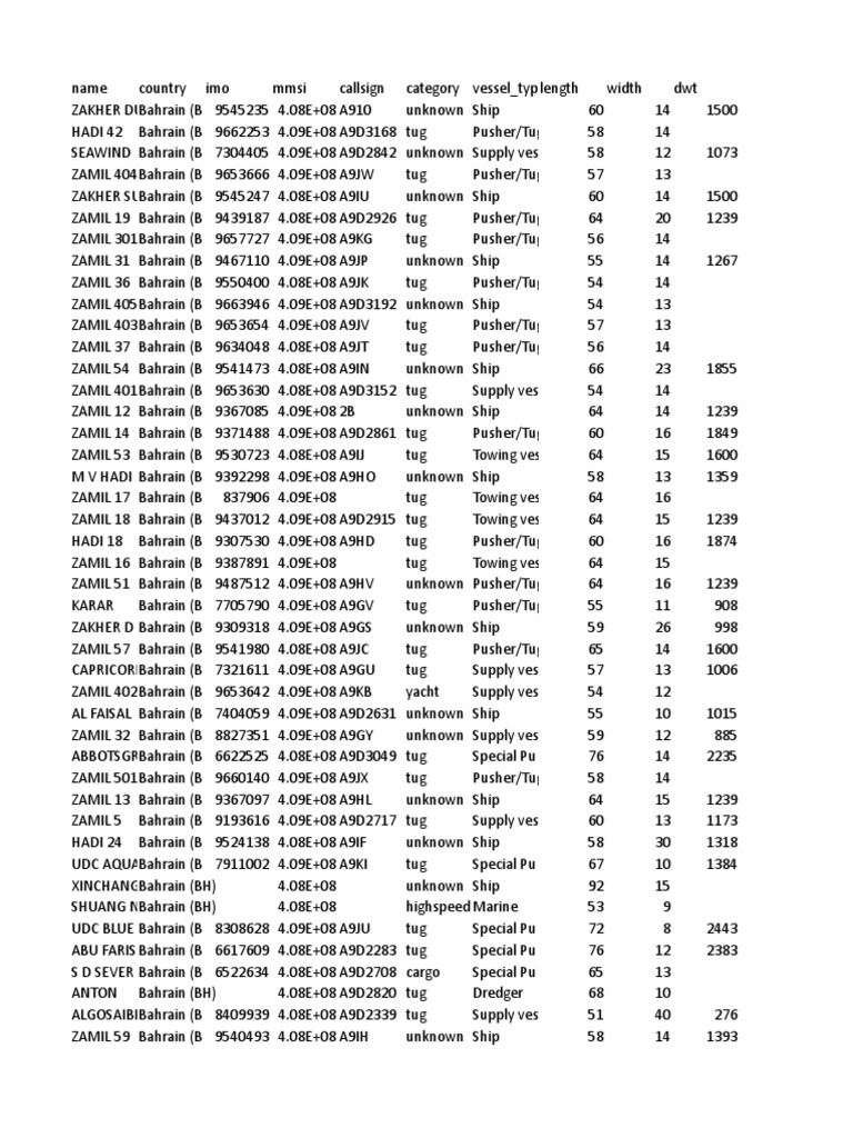 Sample Vesselsearch Table f3I3yayz6T | PDF | Watercraft | Ships