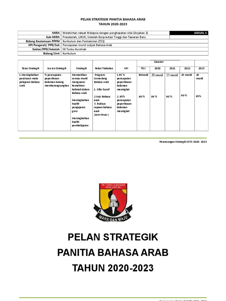 PELAN STRATEGIK PANITIA Bahasa Arab 2020 | PDF