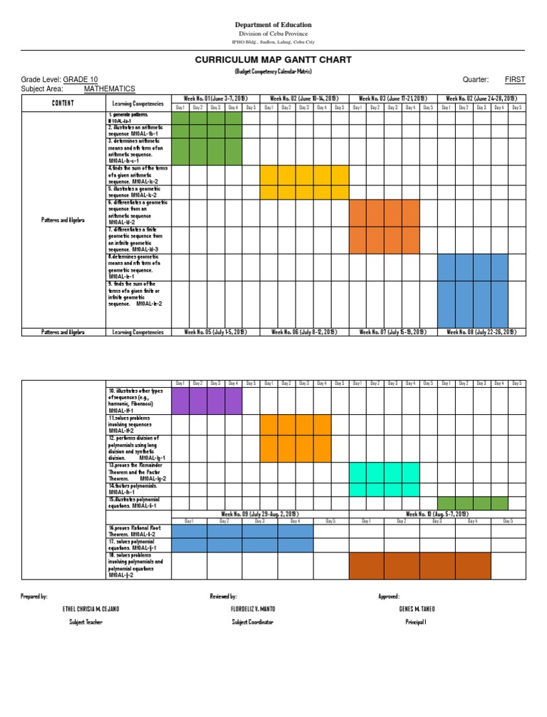 Curriculum Map Gantt Chart | Download Free PDF | Factorization | Sequence