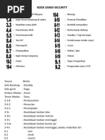 Kode Sandi HT Dan Kode Sandi Polisi | PDF