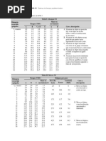 Tablas MTM | PDF | Articulaciones | Cuerpo humano