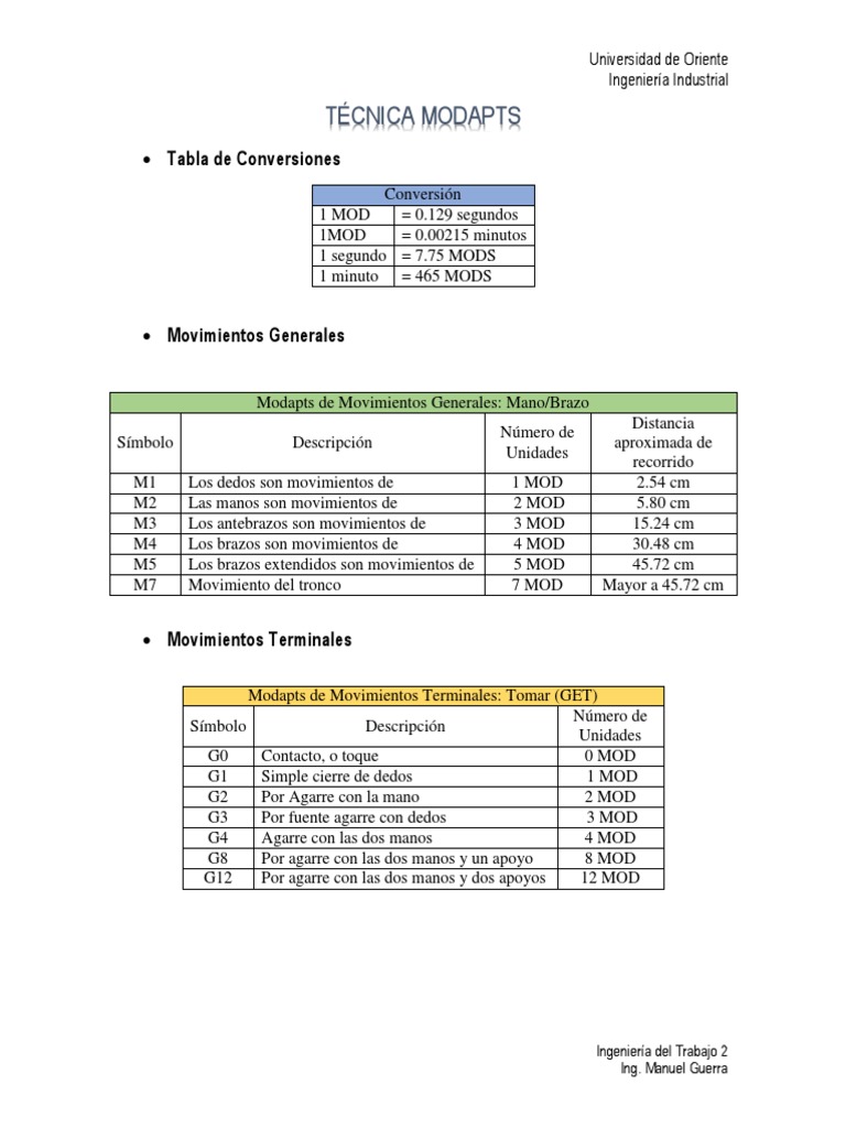 Ejemplos y Tablas del Método MODAPTS | PDF | Ciencia y Tecnología ...