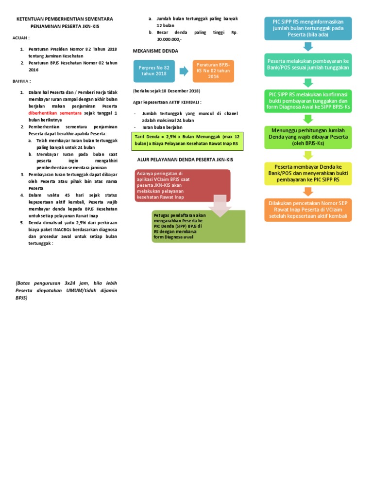 Leaflet DENDA Peserta JKN | PDF