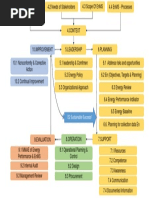 ISO 14001 - High Level Structure | PDF | Internal Audit | Business