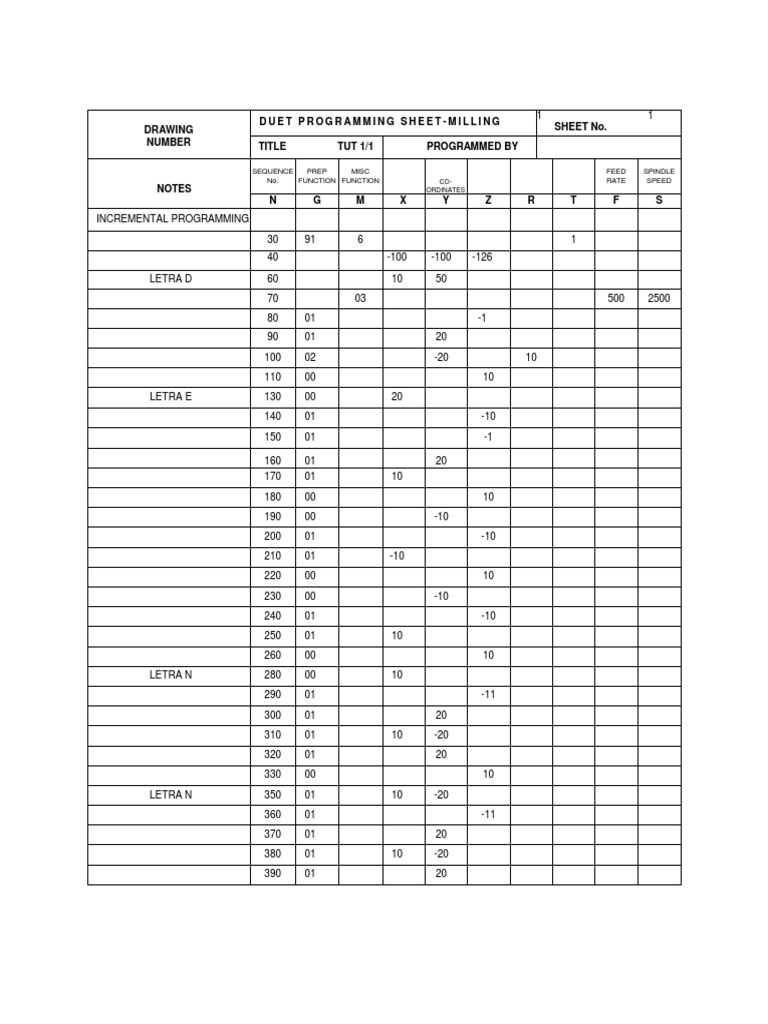 Formato para El Programa CNC | PDF