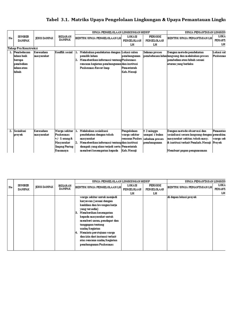 Matriks Ukl Upl OK | PDF