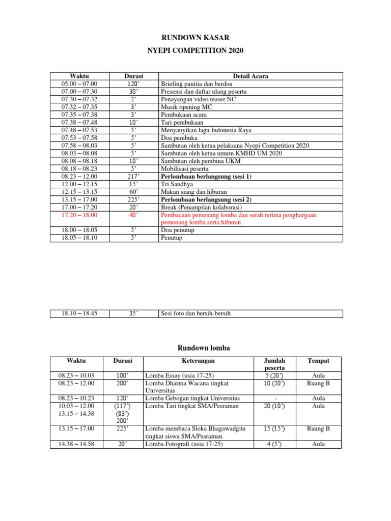 Rundown Kasar NC 2020 Plan B | PDF