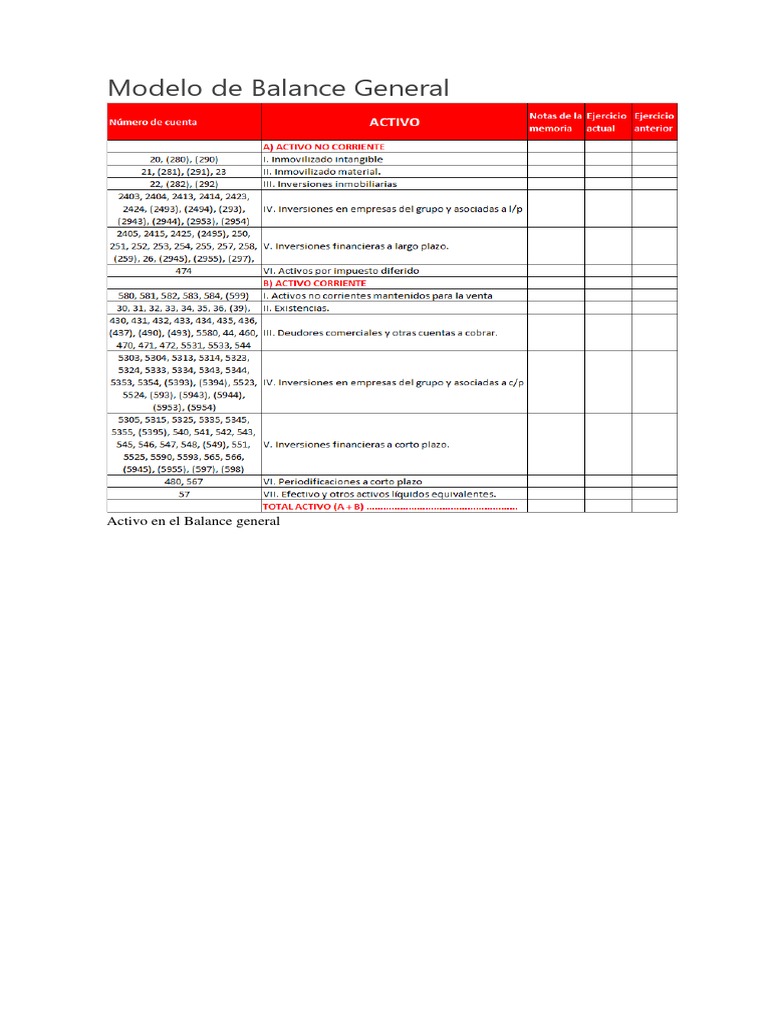 Modelo de Balance General | PDF | Hoja de balance | Valor neto