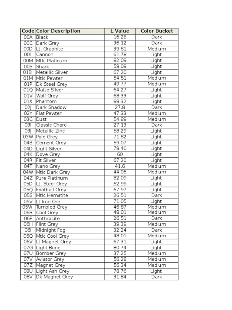 Palette For Colorfastness Pilot | PDF | Blue | Red